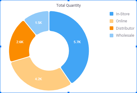 Chart types - Dataflake Documentation