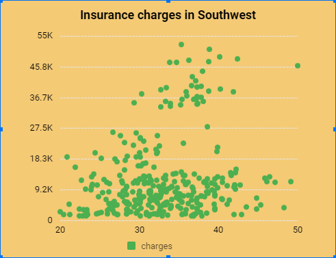 Chart types - Dataflake Documentation
