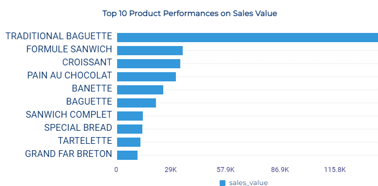 Chart types - Dataflake Documentation