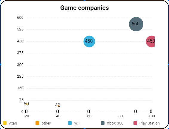 Chart types - Dataflake Documentation